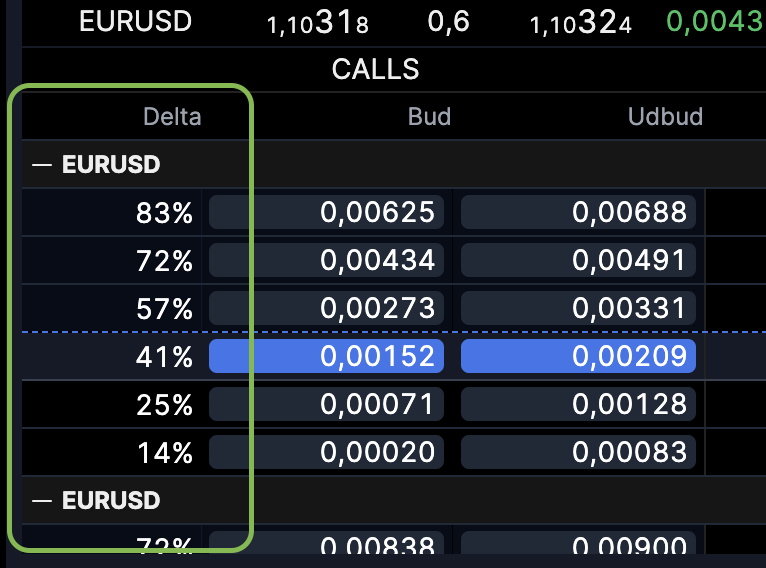 Demystifying Delta: A Beginner's Guide to Forex Trading's Secret Weapon
