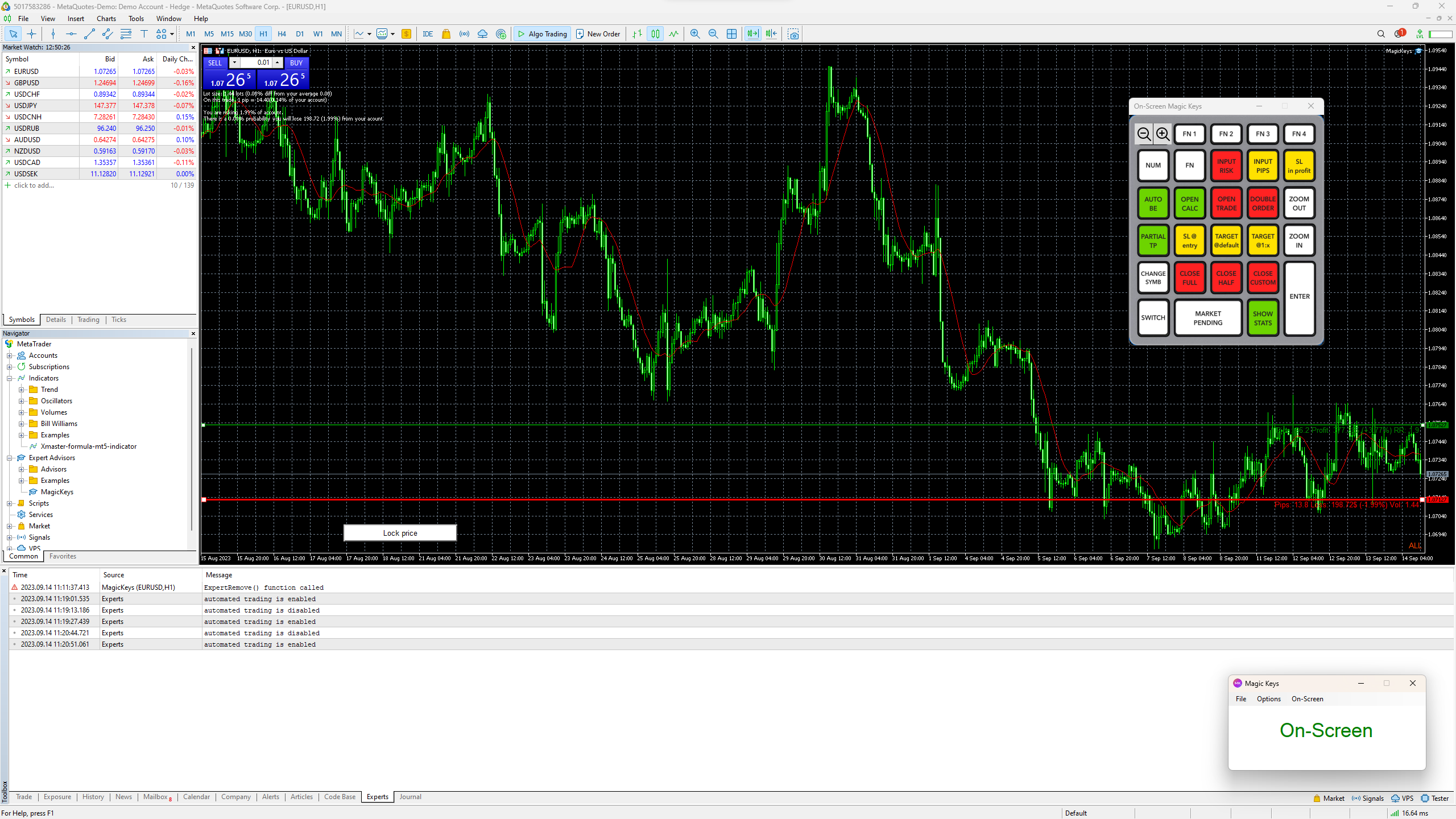 Magic Keys for Forex: Maximize the Benefits